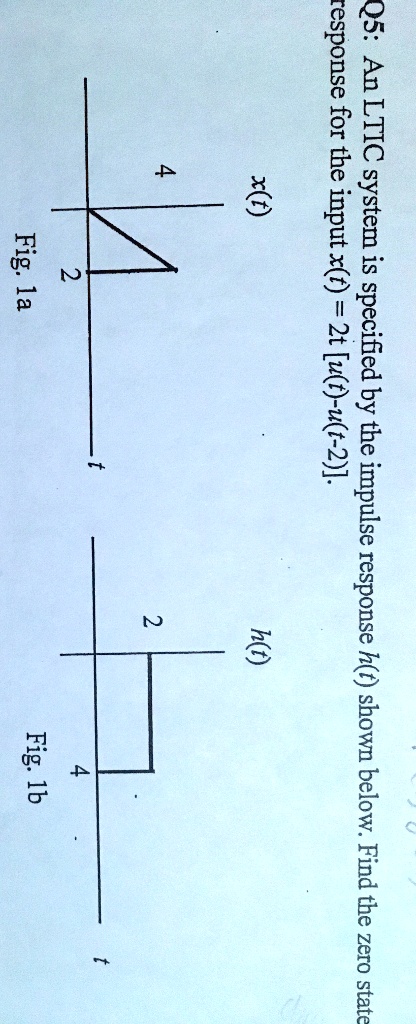SOLVED: Fig.1a: 2 responses for the input x(t) = 2t [u(t)-u(t-2)] Q5: An LTIC system is ...