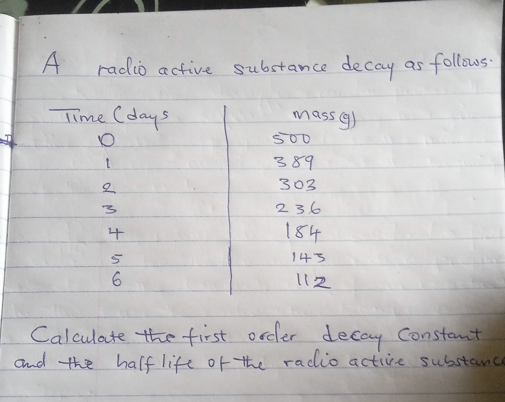 a radio active substance decay as follows begintabularcc time days mass ...