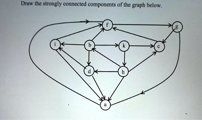 SOLVED: Draw the strongly connected components of the graph below. SOLVED: Draw the strongly connected components of the graph below.
