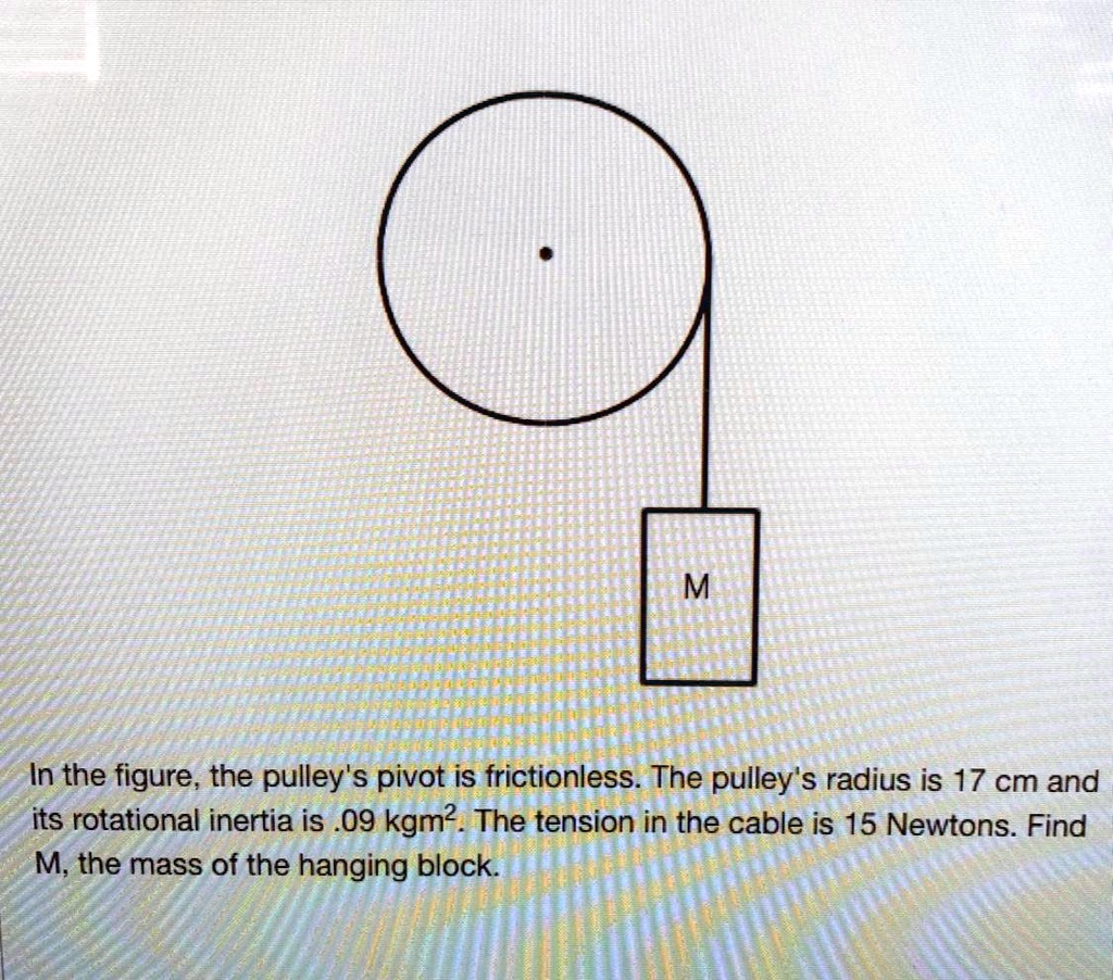 2 in the figure the pulleys pivot is frictionless the pulley radius is ...