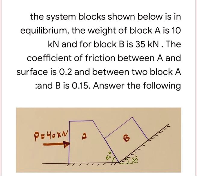 Solved The System Blocks Shown Below Are In Equilibrium The Weight Of