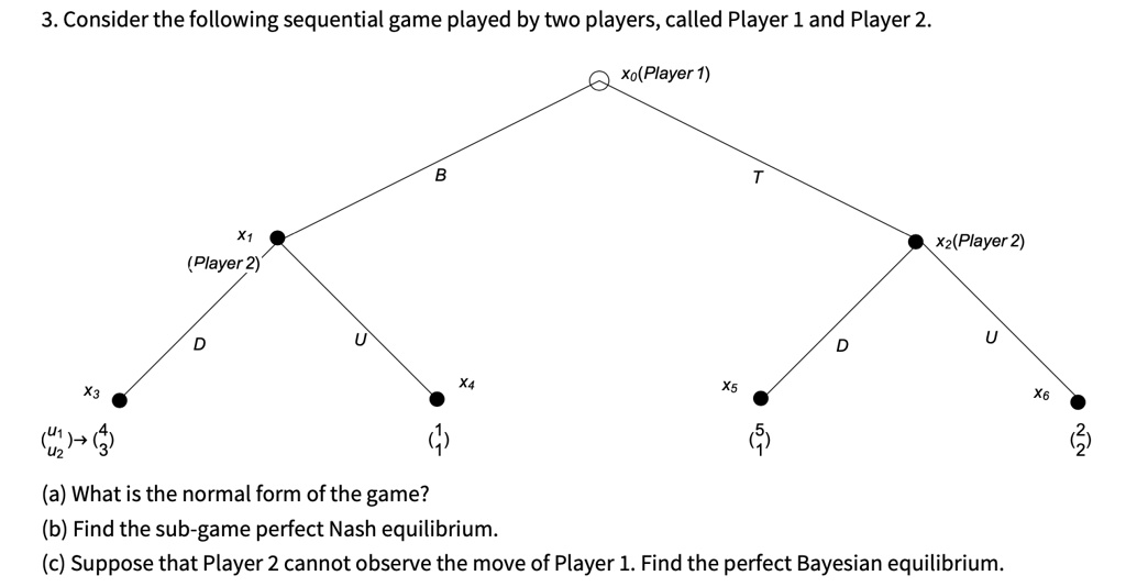 SOLVED: Consider the following sequential game played by two players ...