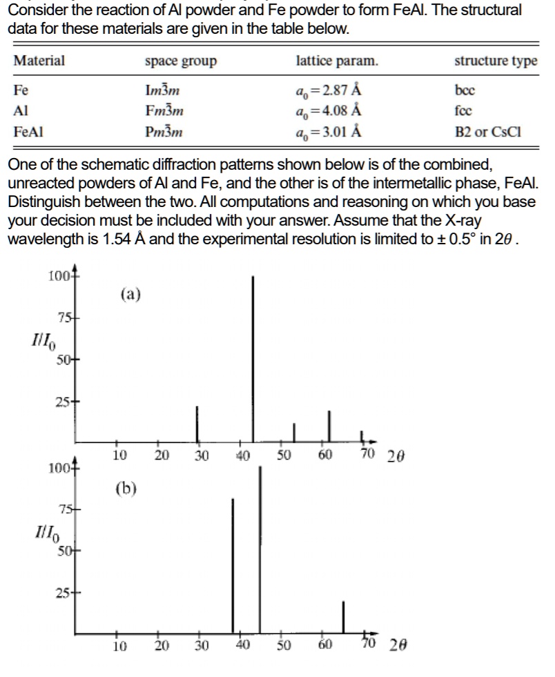 SOLVED: Consider the reaction of Al powder and Fe powder to form FeAI ...
