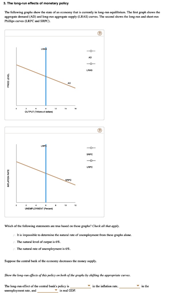 SOLVED: 3. The long-run effects of monetary policy The following graphs ...