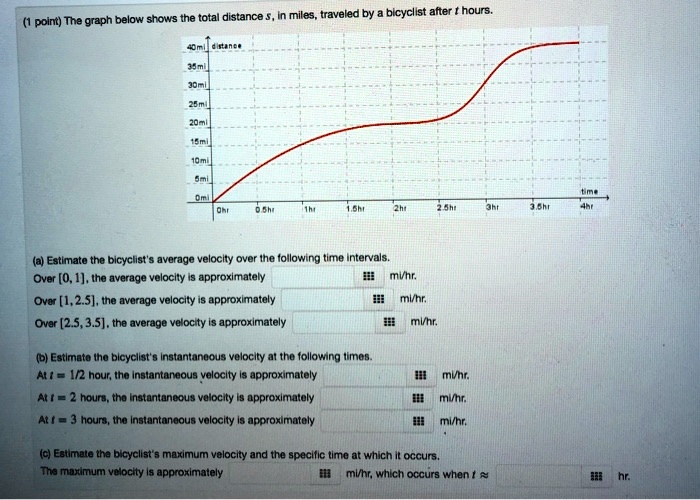 The graph below shows the total distance (in miles) traveled by a ...