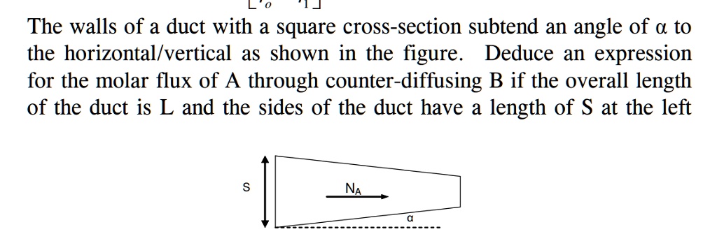The walls of a duct with a square cross-section subtend an angle of α ...