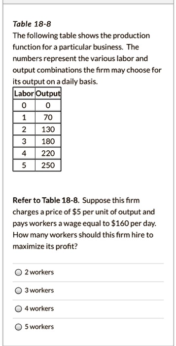SOLVED: Table 18-8: The following table shows the production function ...