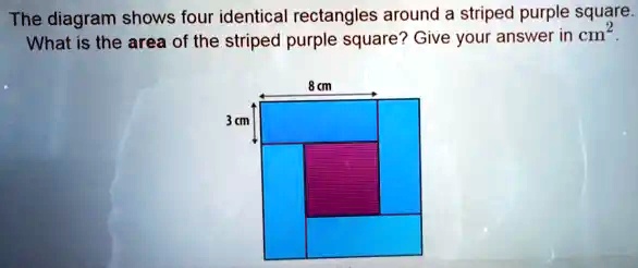 The diagram shows four identical rectangles around a striped purple ...