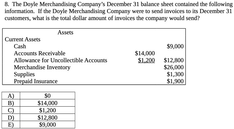 8. The Doyle Merchandising Company's December 31 balance sheet ...