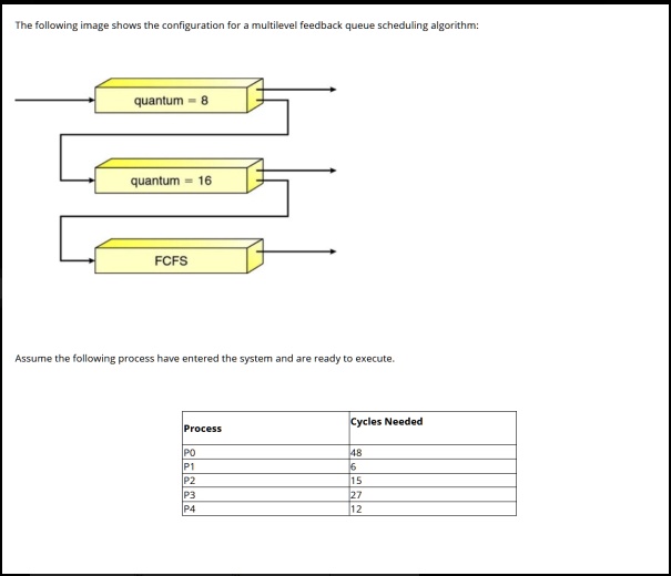 Solved The Following Image Shows The Configuration For A Multilevel 2544