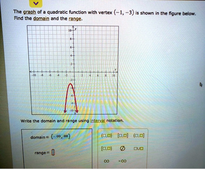 SOLVED: The graph of a quadratic function with vertex ( 1, 3) is shown ...