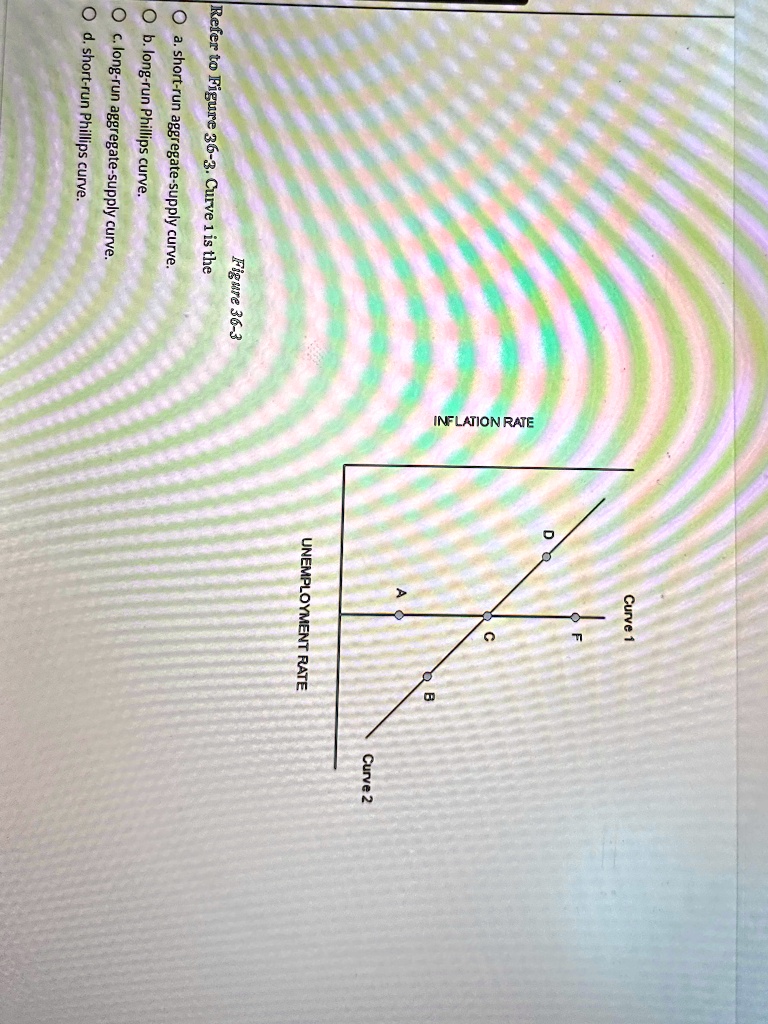 Figure 36-3 Refer to Figure 36-3. Curve 1 is the a. short-run aggregate ...