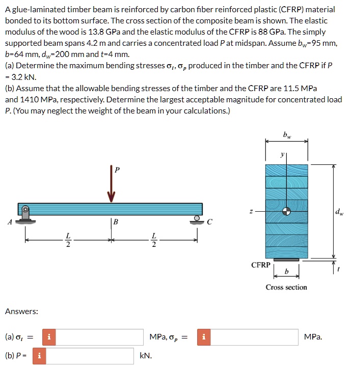 SOLVED: Agglue-laminated timber beam is reinforced by carbon fiber ...