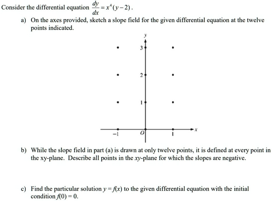 SOLVED: Consider the differential equation dy =x'(y-2) - dx On the axes provided, sketch a slope ...