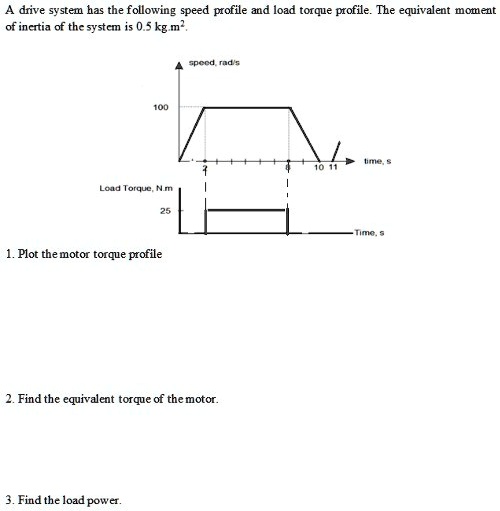 SOLVED: A drive system has the following speed profile and load torque ...