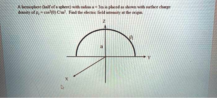 A hemisphere (half of a sphere with radius a-3m) is placed as shown ...
