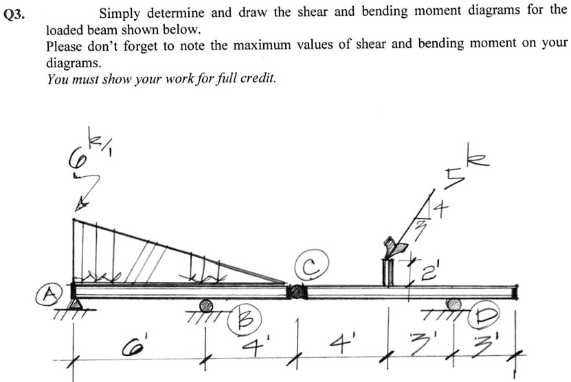 q3 simply determine and draw the shear and bending moment diagrams for ...