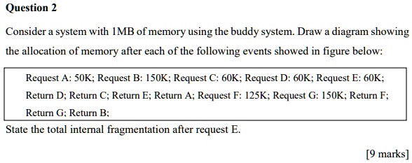Question 2 Consider a system with 1MB of memory using the buddy system. Draw a diagram showing ...