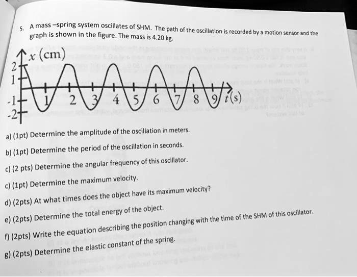 SOLVED: A mass spring system oscillates of SHM, The path graph of the ...