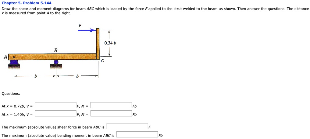 Chapter 5, Problem 5.144 Draw the shear and moment diagrams for beam ...