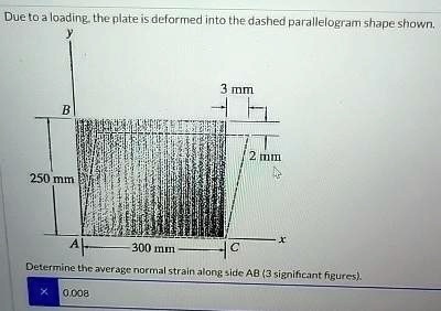 SOLVED: Due to a loading the plate is deformed into the dashed parallelogram shape shown ...