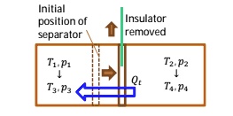 SOLVED: An isolated system contains ideal gas has two rigid compartment ...