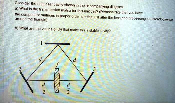 SOLVED: Consider the ring laser cavity shown in the a) What is the ...