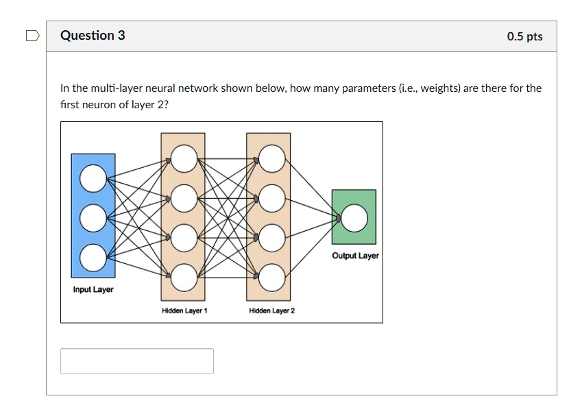 Solved In The Multi Layer Neural Network Shown Below How Many Parameters Ie Weights Are