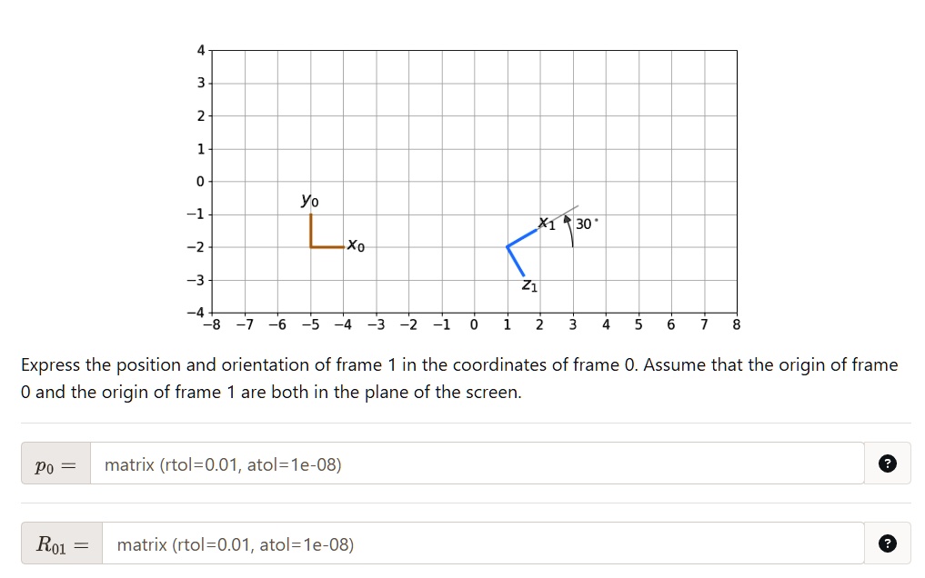 Texts express the position and orientation of frame 1 in the...