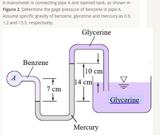 SOLVED: A manometer is connecting pipe A and opened tank, as shown in Figure 2. Determine the ...