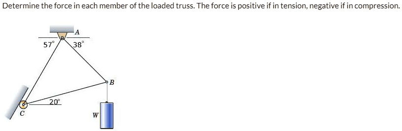 SOLVED: Determine the force in each member of the loaded truss The ...