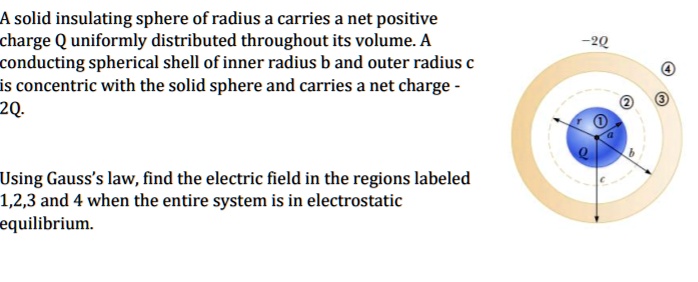 SOLVED: A solid insulating sphere of radius a carries a net positive charge Q uniformly ...