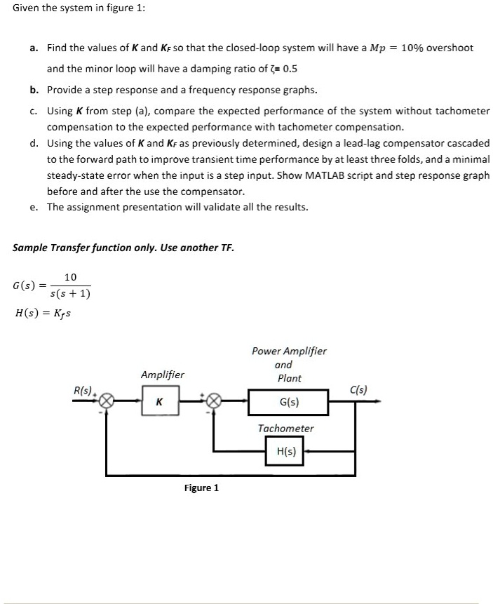 SOLVED: Given the system in figure 1: a. Find the values of K and KF so that the closed-loop ...