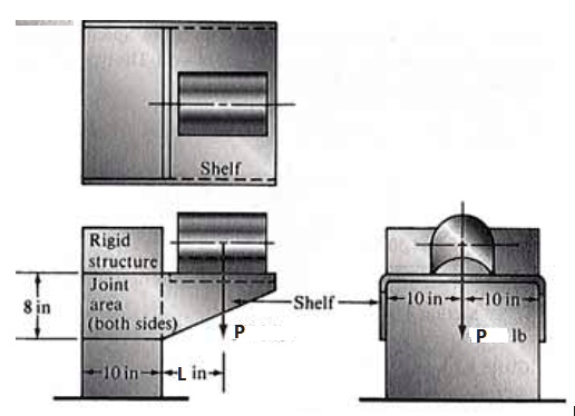 SOLVED: The bolted joint shown in the figure is subjected to a bending ...