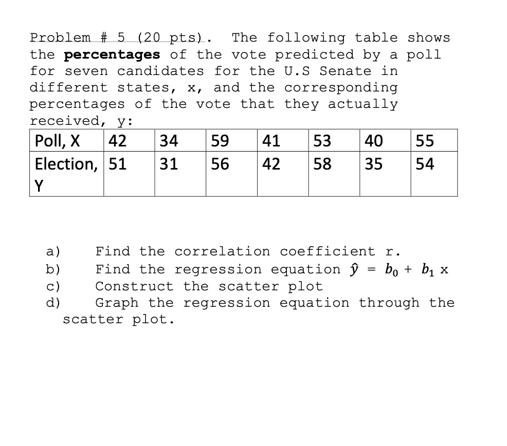 SOLVED: Problem # 5 (20 pts) - The following table shows the ... SOLVED: Problem # 5 (20 pts) - The following table shows the ...