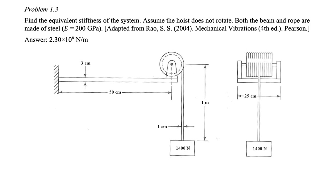 Problem 1.3 Find the equivalent stiffness of the system. Assume the ...