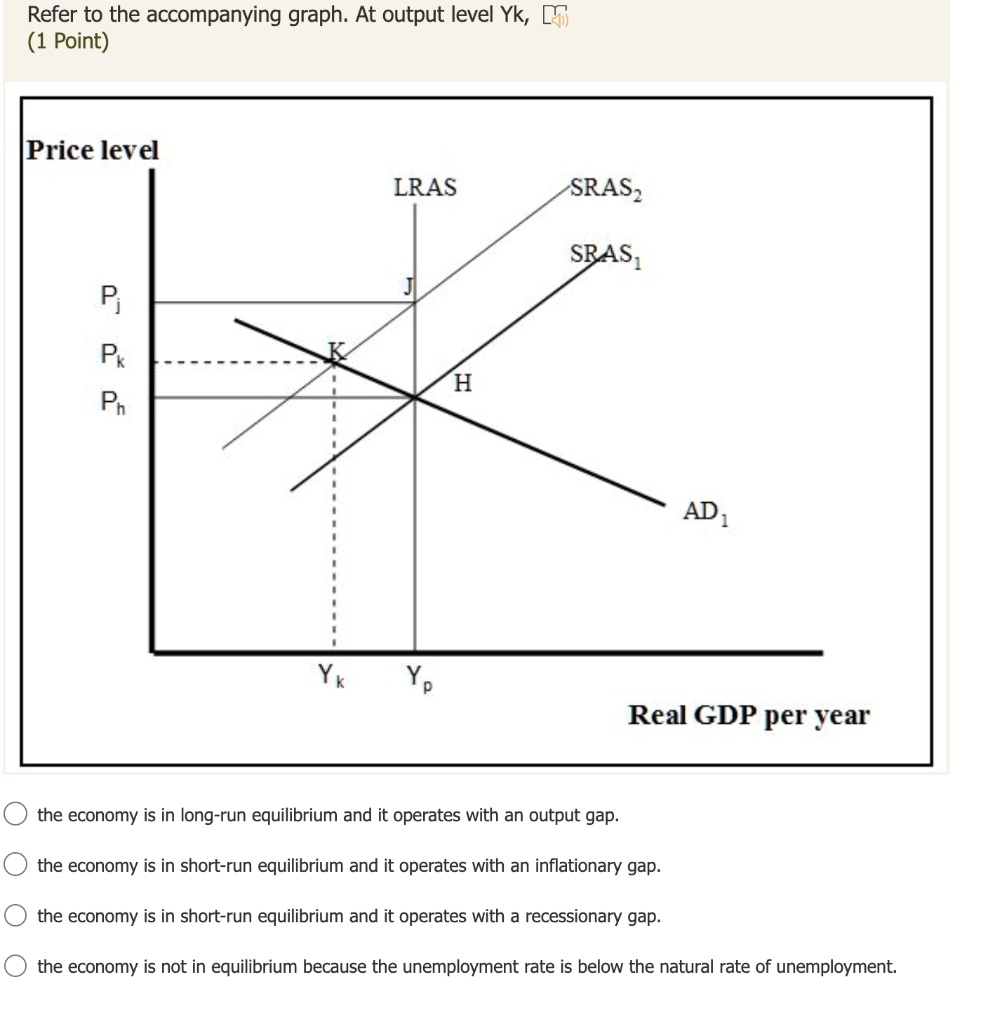 Refer to the accompanying graph. At output level Yk, (1 Point) Price ...