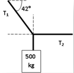 SOLVED: A mass of 500 kg is supported by two strings as shown in the figure below. 1. Calculate ...
