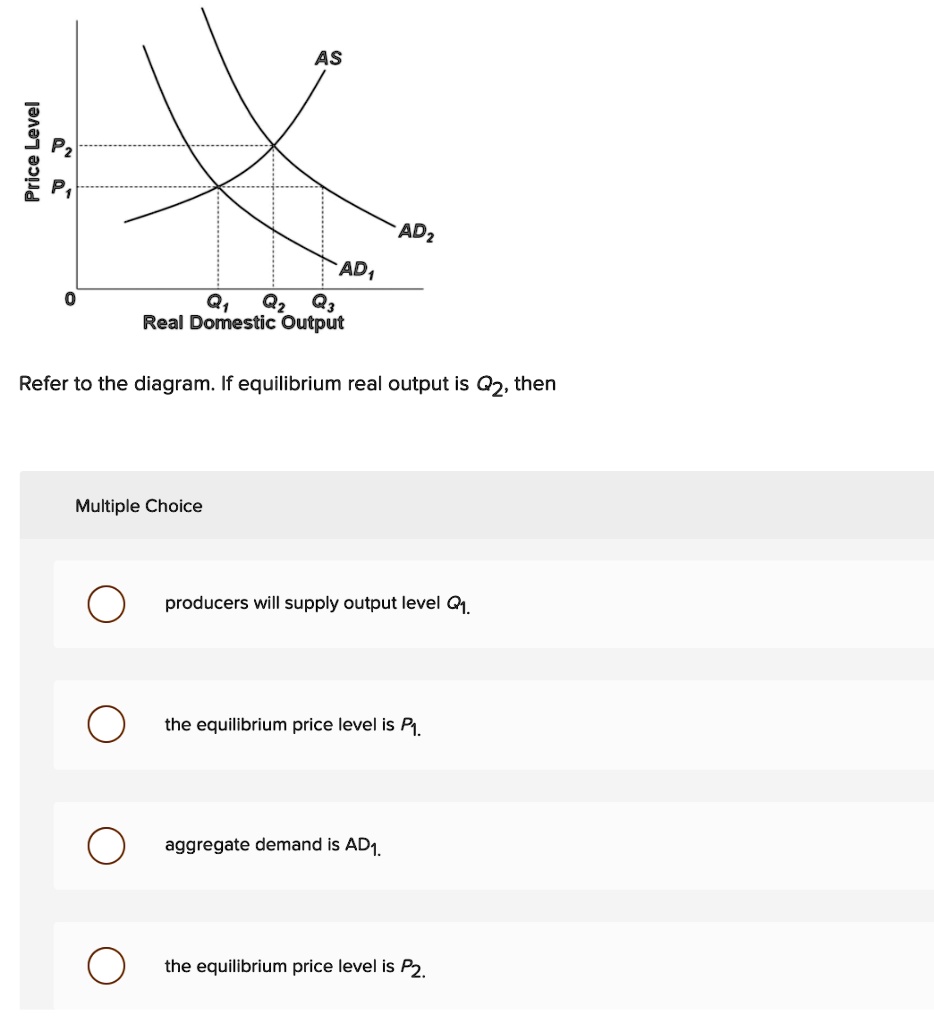 Price Level AS AD2 AD1 0 Q1 Q2 Q3 Real Domestic Output Refer to the diagram. If equilibrium real ...