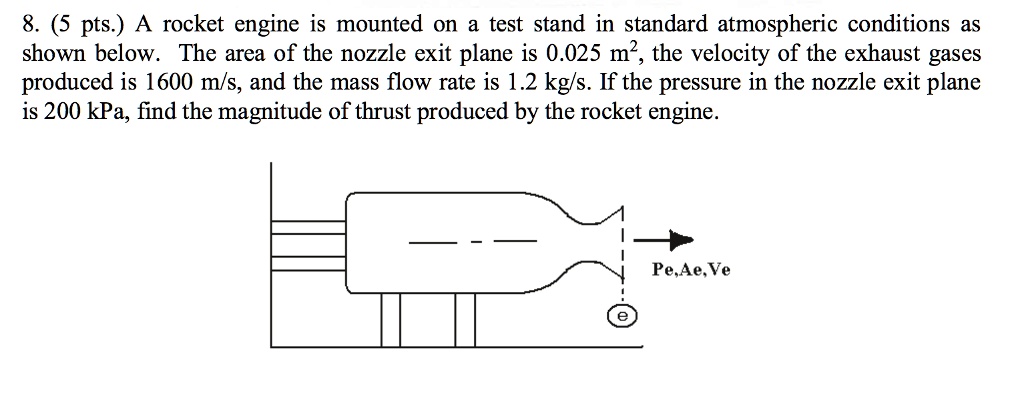 SOLVED: A rocket engine is mounted on a test stand in standard ...