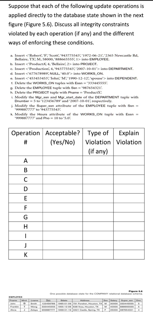 Suppose that each of the following update operations is applied directly to the database state ...