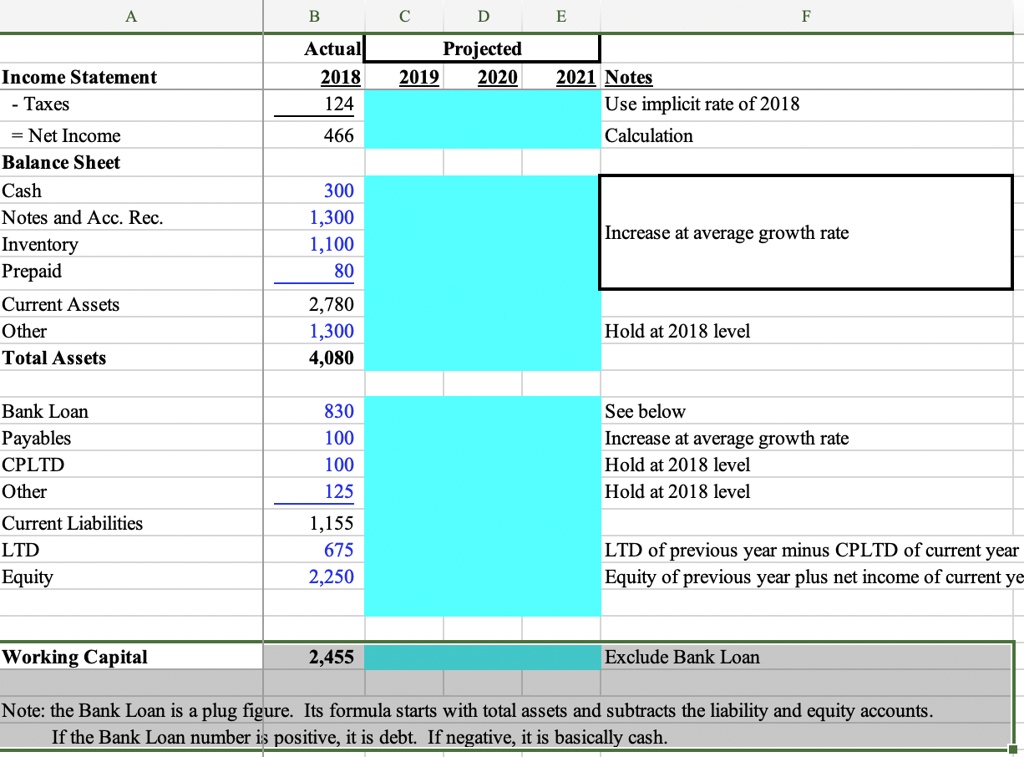 SOLVED: You were given SkyBlue's 2018 income statement (IS) and balance ...