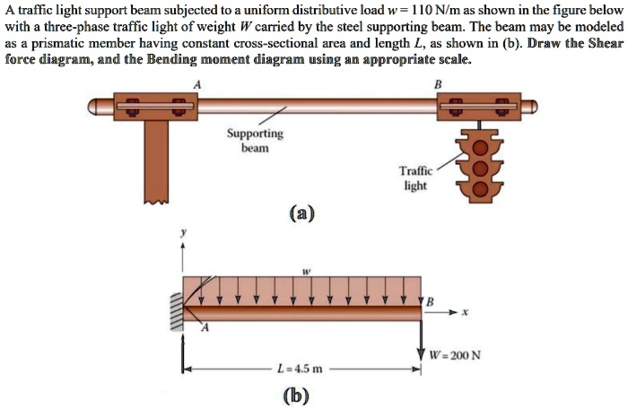 SOLVED: A traffic light support beam subjected to a uniform ...