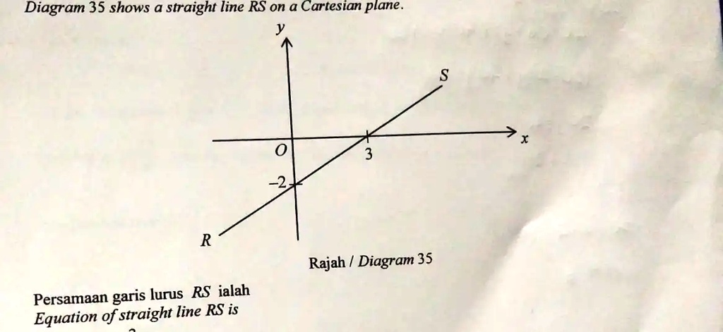 Diagram 35 shows a straight line RS on a Cartesian plane. R y 0 3 -2 ...