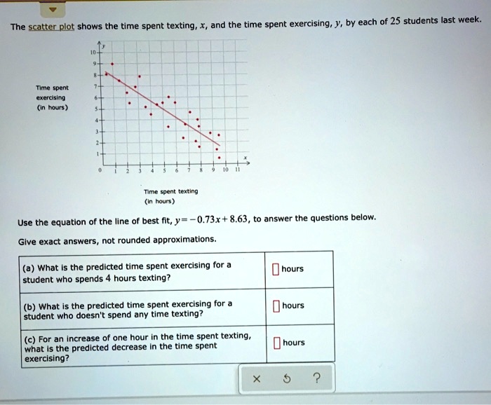 the scatterplot shows the time spent texting and the time spent ...