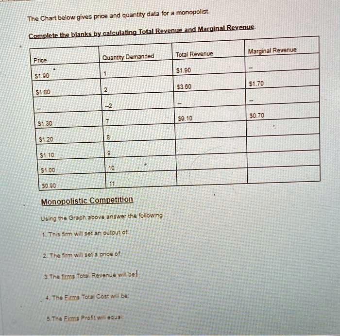 SOLVED: The chart below gives price and quantity data for a monopolist ... SOLVED: The chart below gives price and quantity data for a monopolist ...