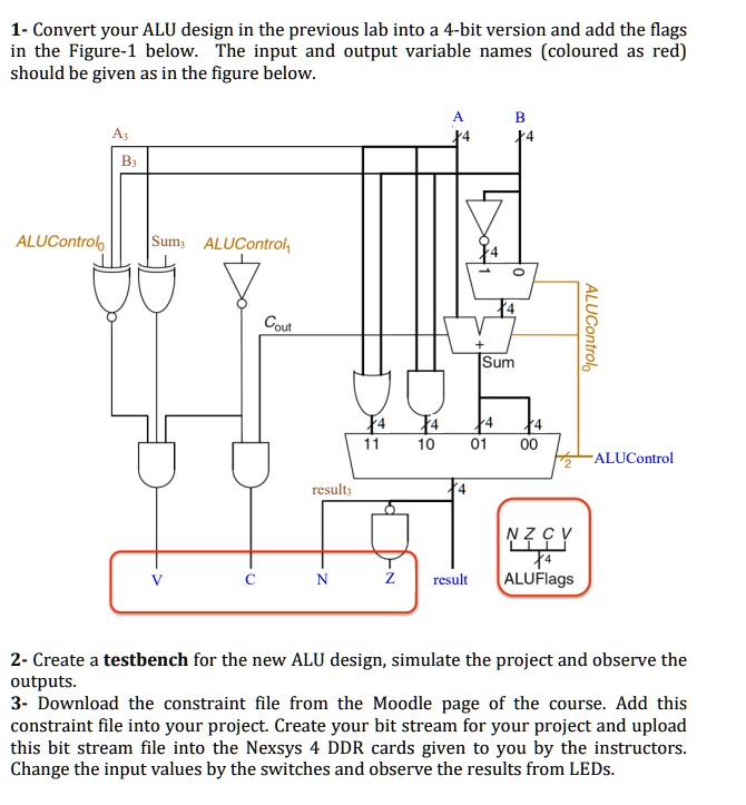 SOLVED: 1- Convert your ALU design in the previous lab into a 4-bit ...