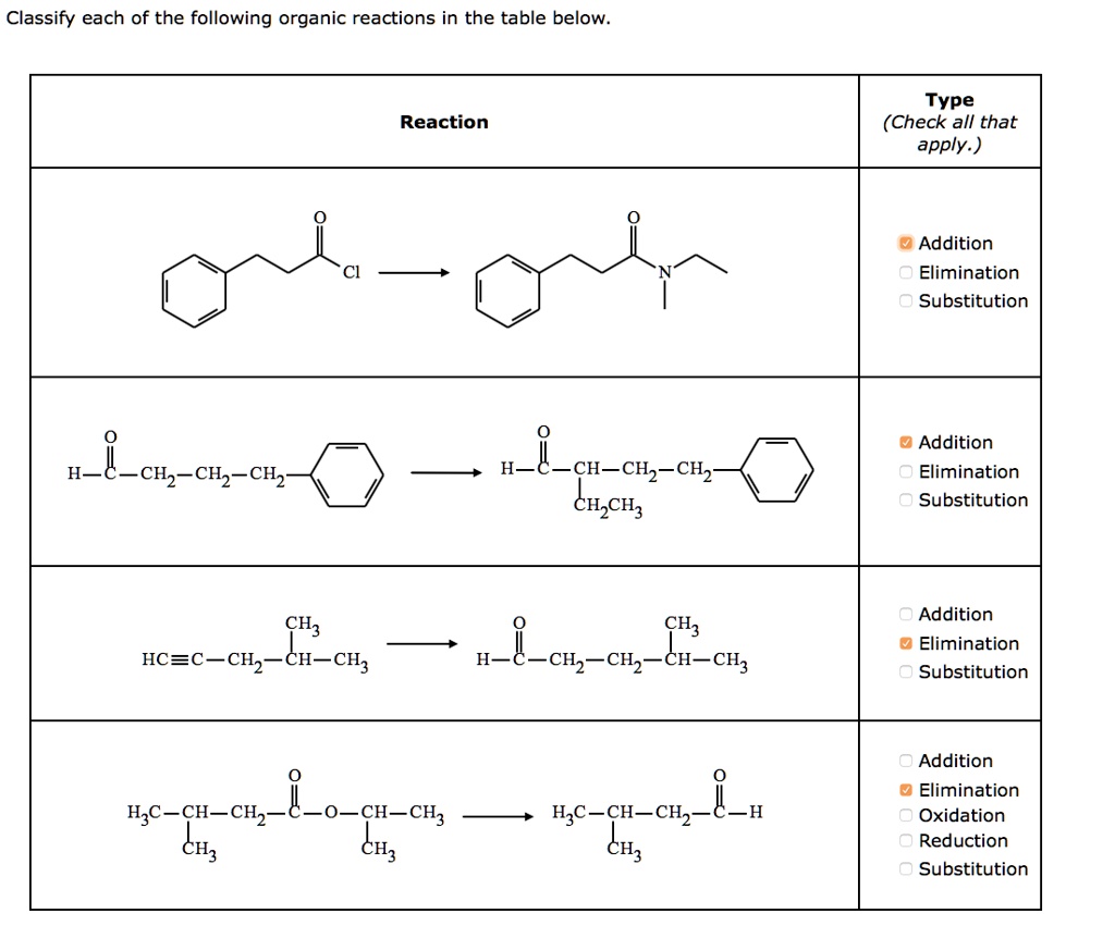 SOLVED: Type Reaction (Check all that apply.) Addition Elimination Substitution Addition ...
