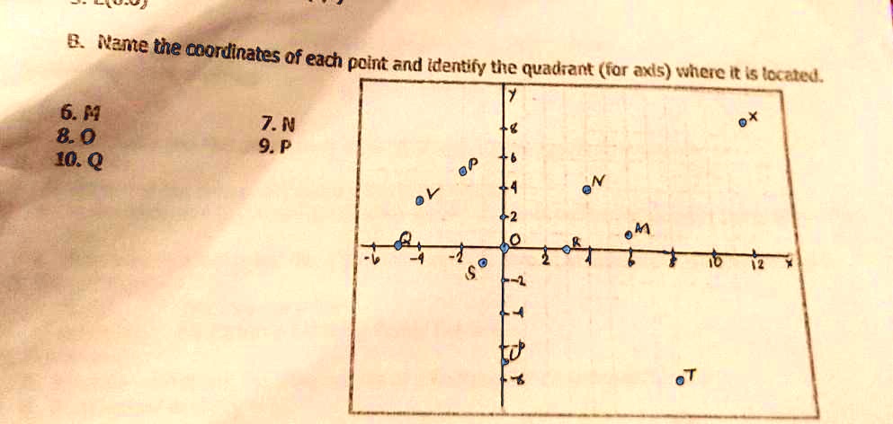 SOLVED: "WHAT I CAN DO Write the coordinates of each point. Identify ...