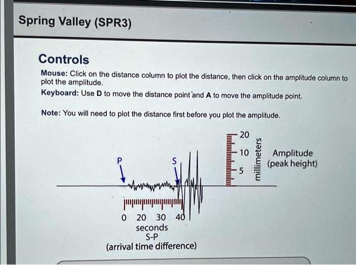 SOLVED: Spring Valley (SPR3) Controls Mouse: Click on the distance ...